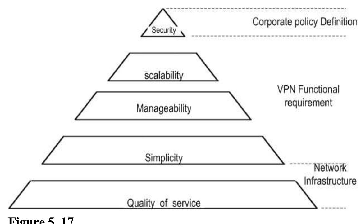 Any enterprise planning to implement a vpn system must