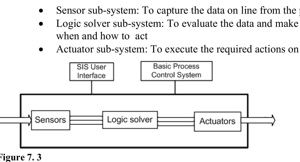 Structure of a safety instrumented system