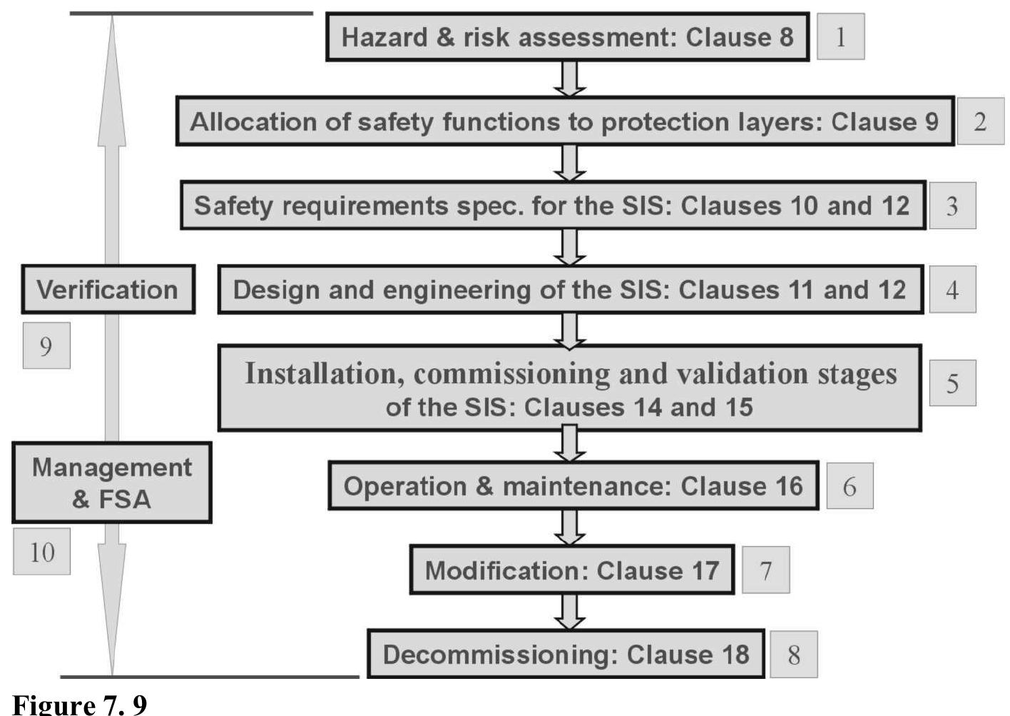 Shown in figure 7. 9 is a version of the slc model.