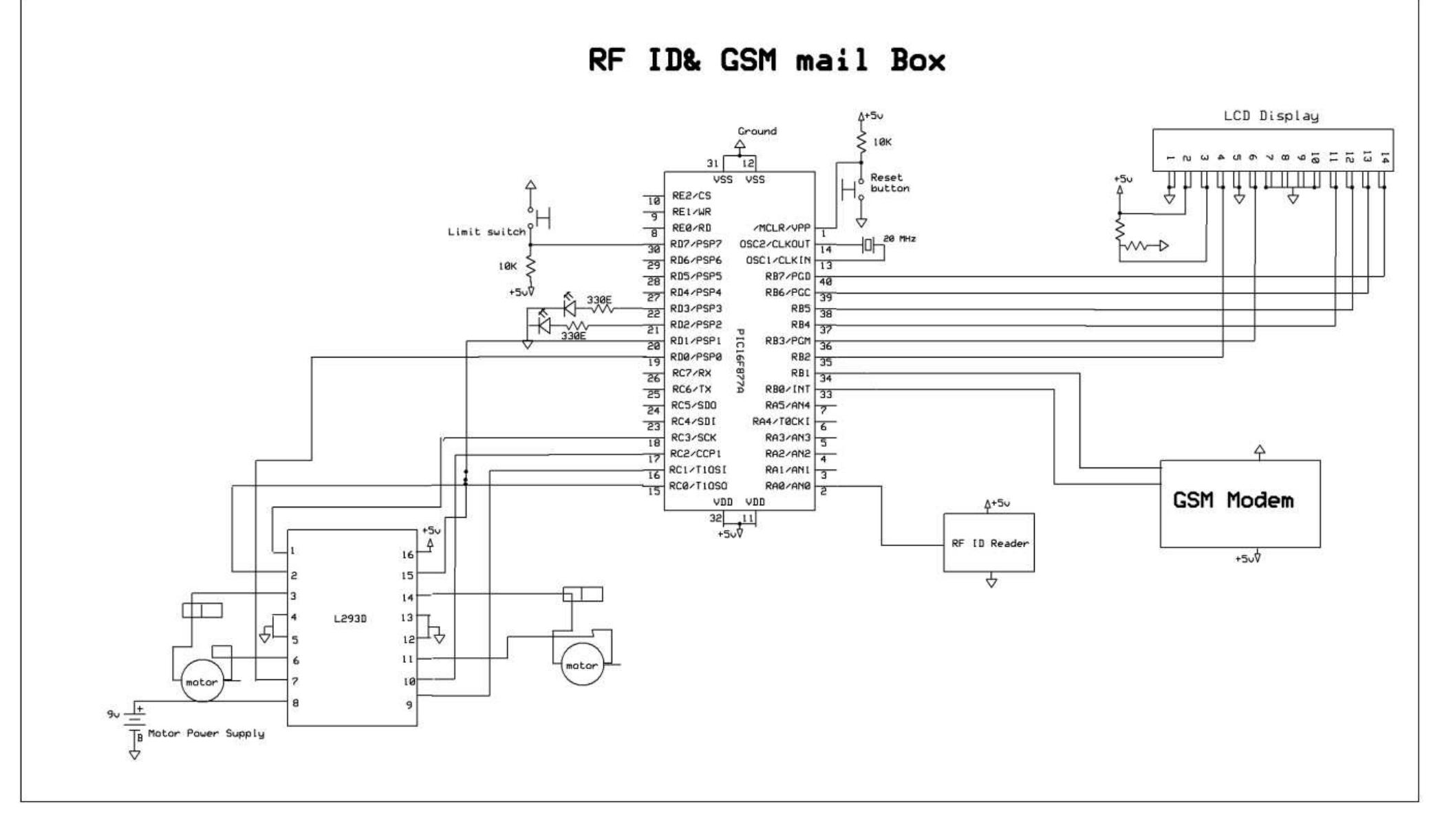 1: schematic diagram of rfid and gsm based intelligent