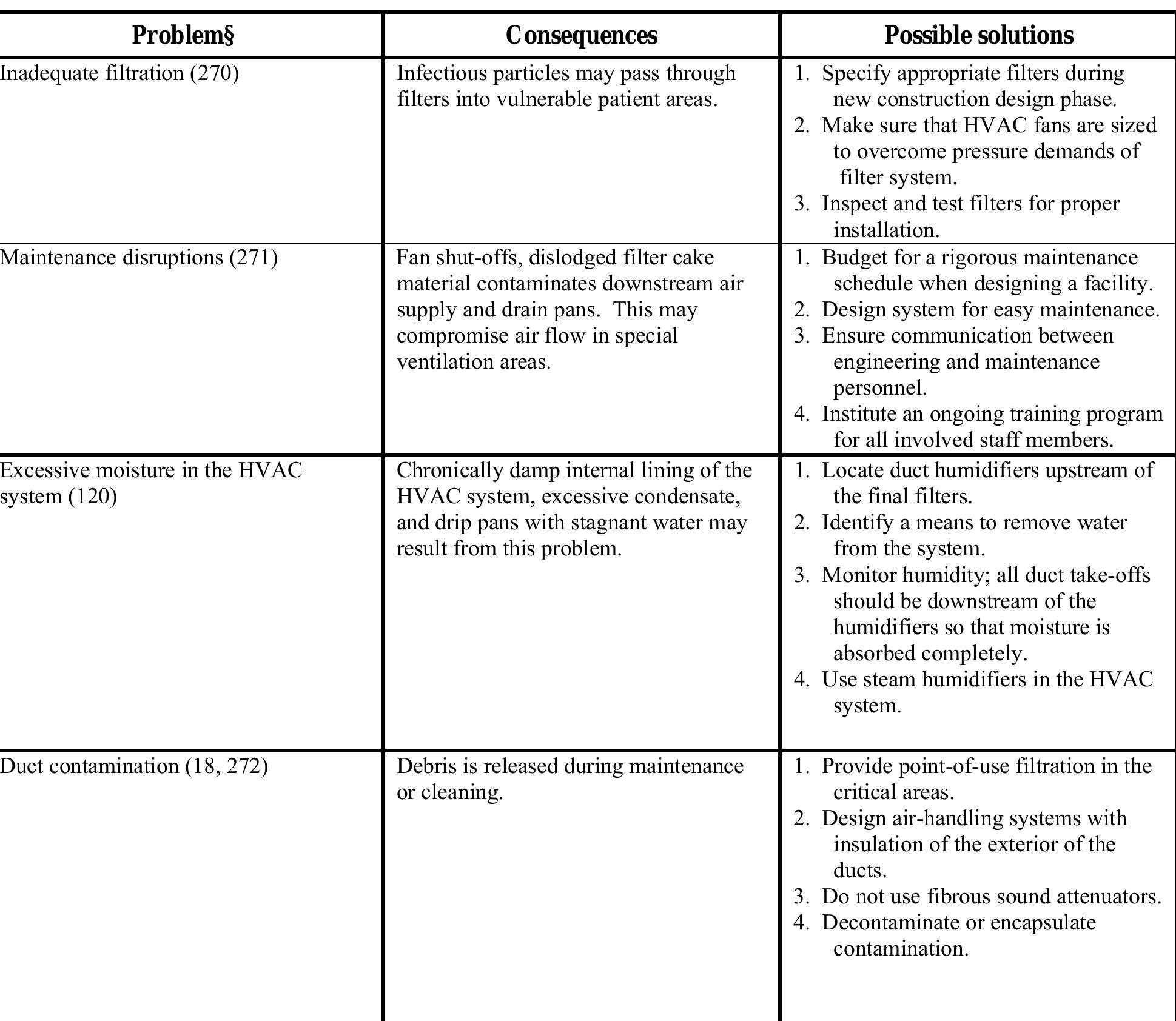 * reprinted with permission of the publisher of reference 35