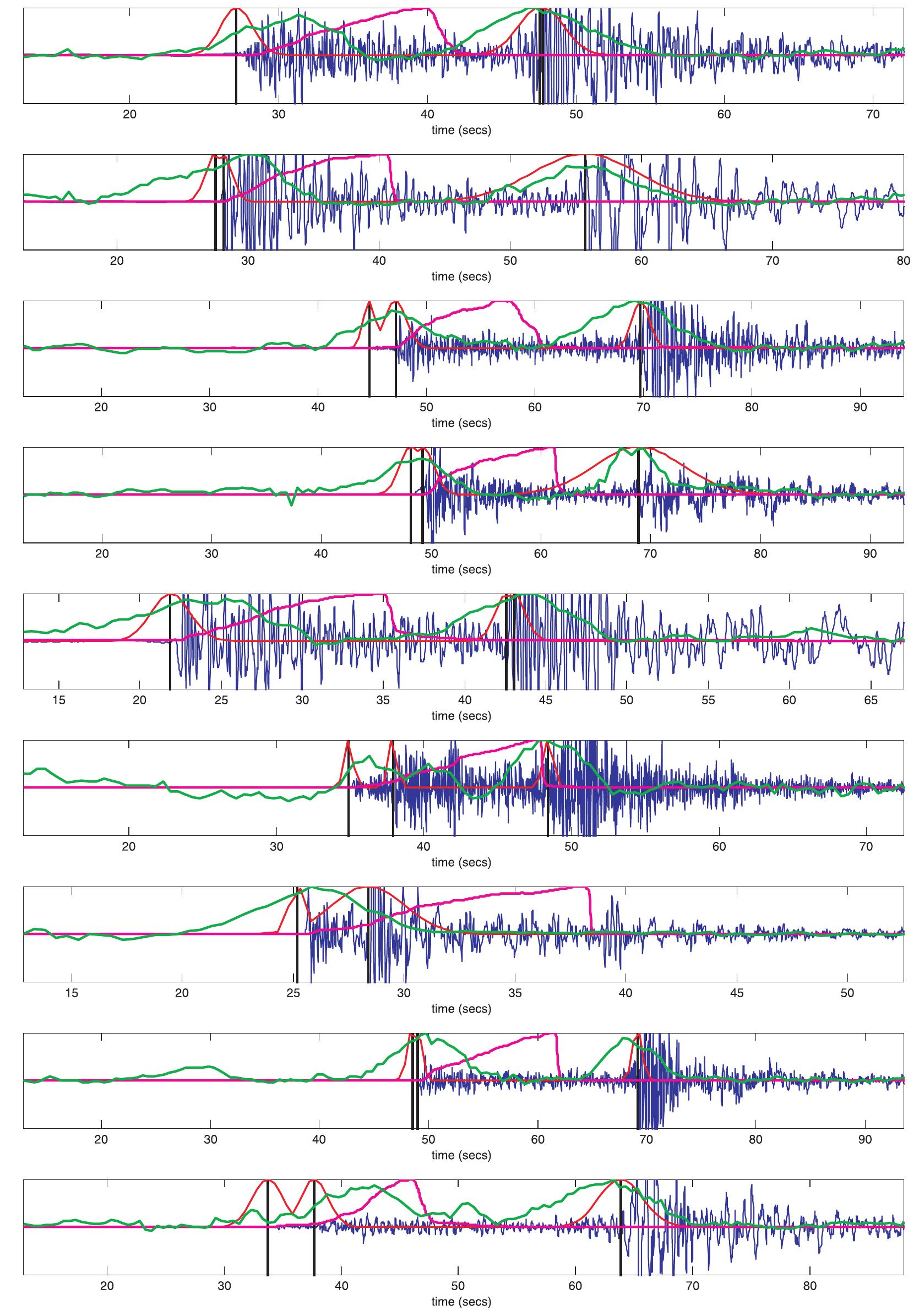 Example Output From High S Partition Seismic Trace X