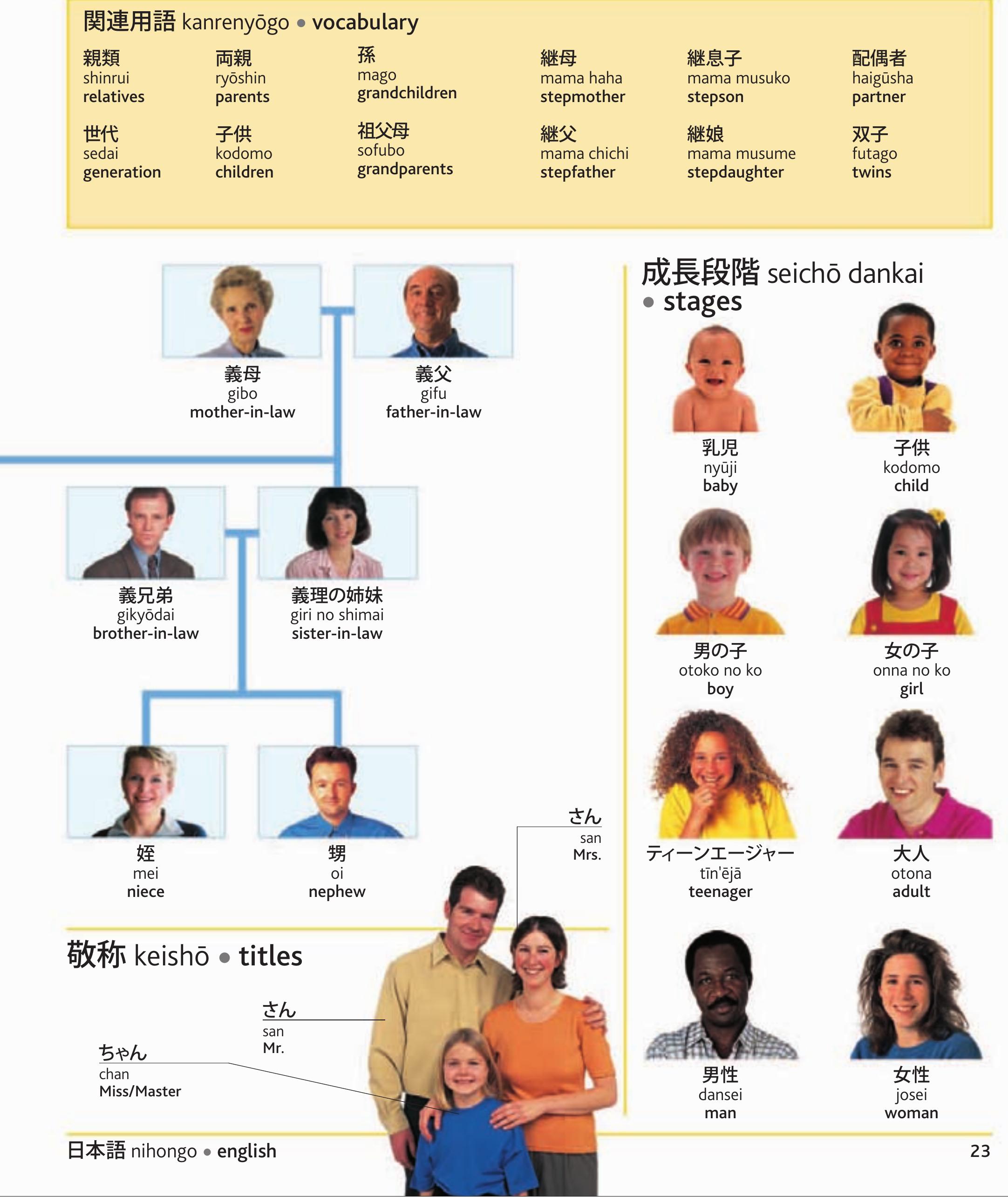 (PDF) Japanese English Bilingual Visual Dictionary