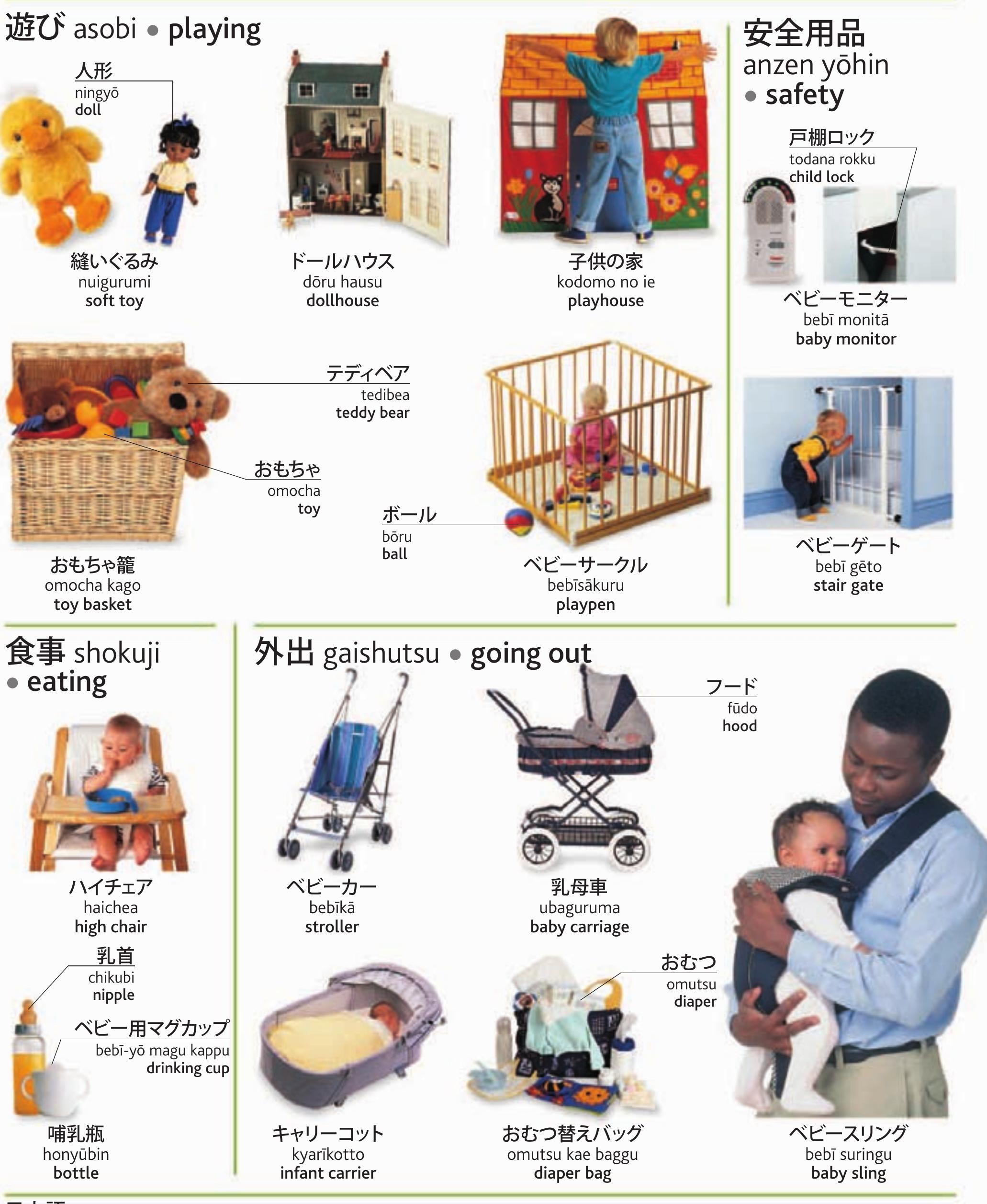 (PDF) Japanese English Bilingual Visual Dictionary