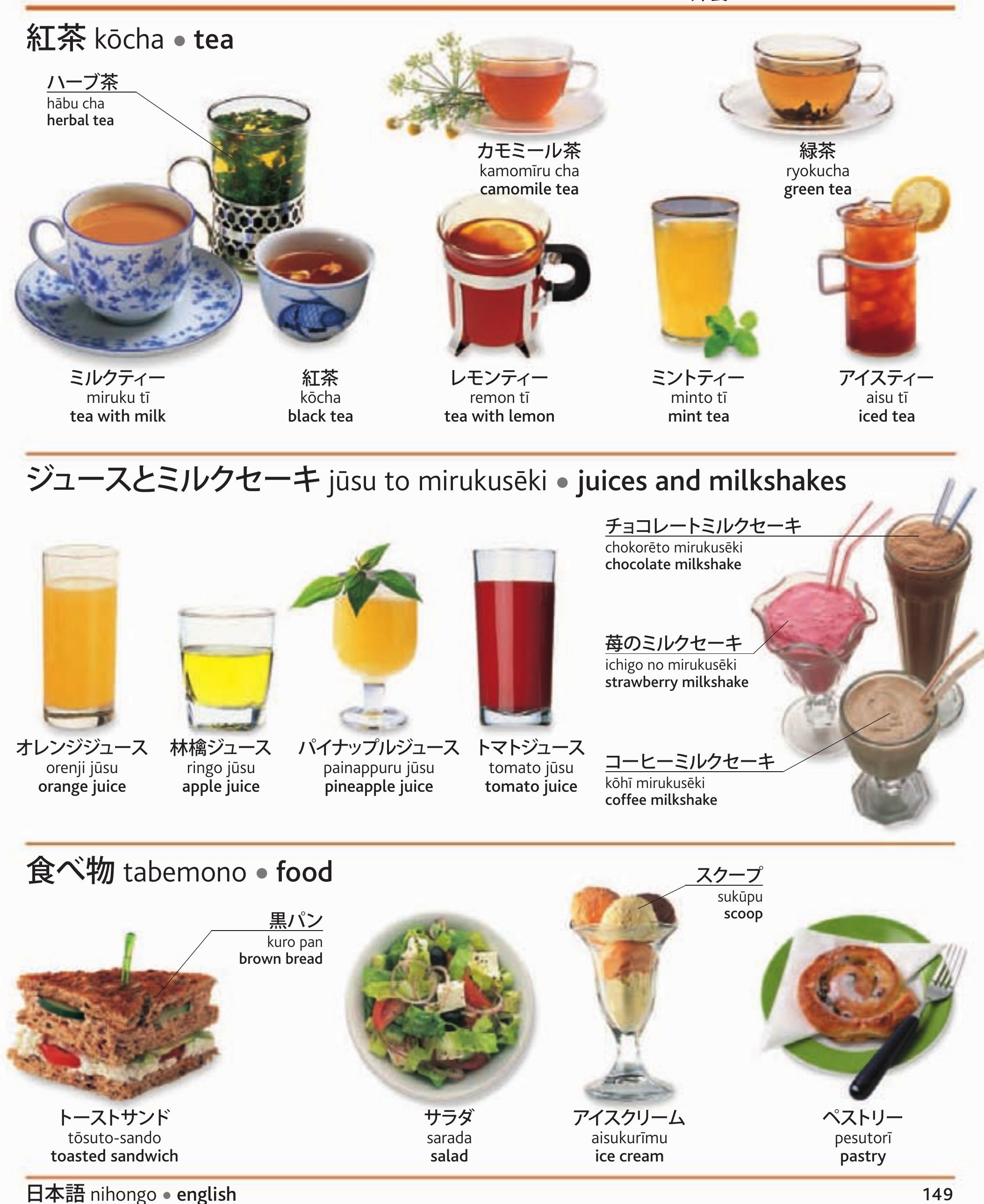 Figure 140 - Japanese English Bilingual Visual Dictionary