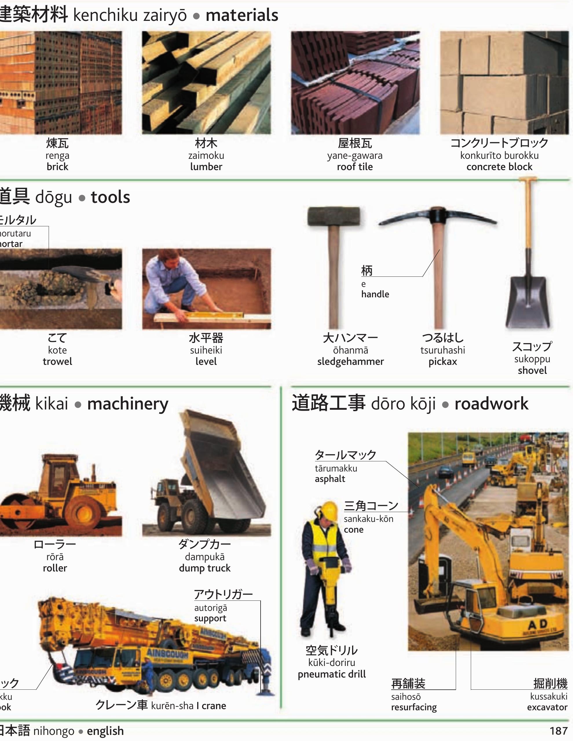 Figure 176 - Japanese English Bilingual Visual Dictionary