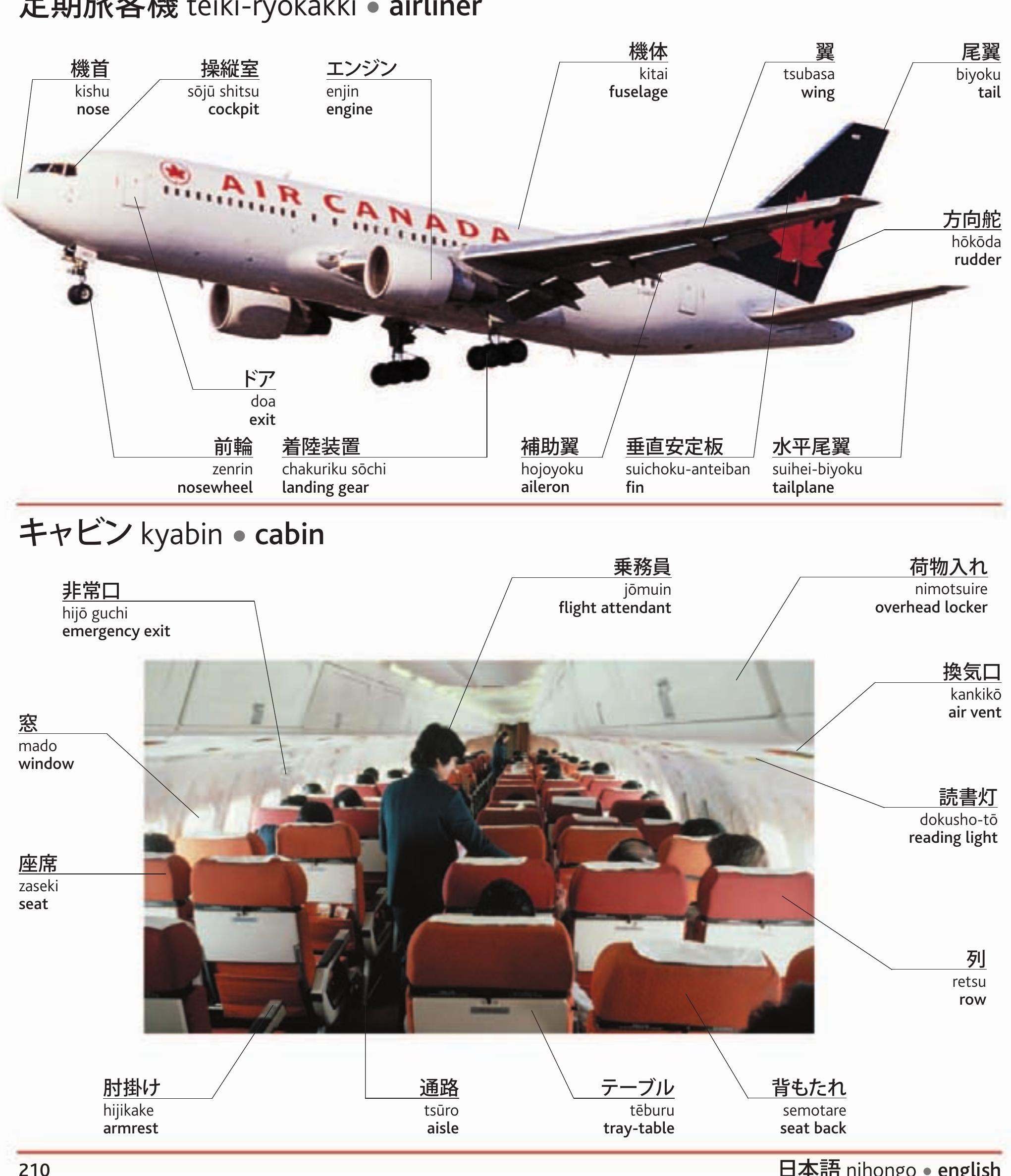 Figure 200 - Japanese English Bilingual Visual Dictionary