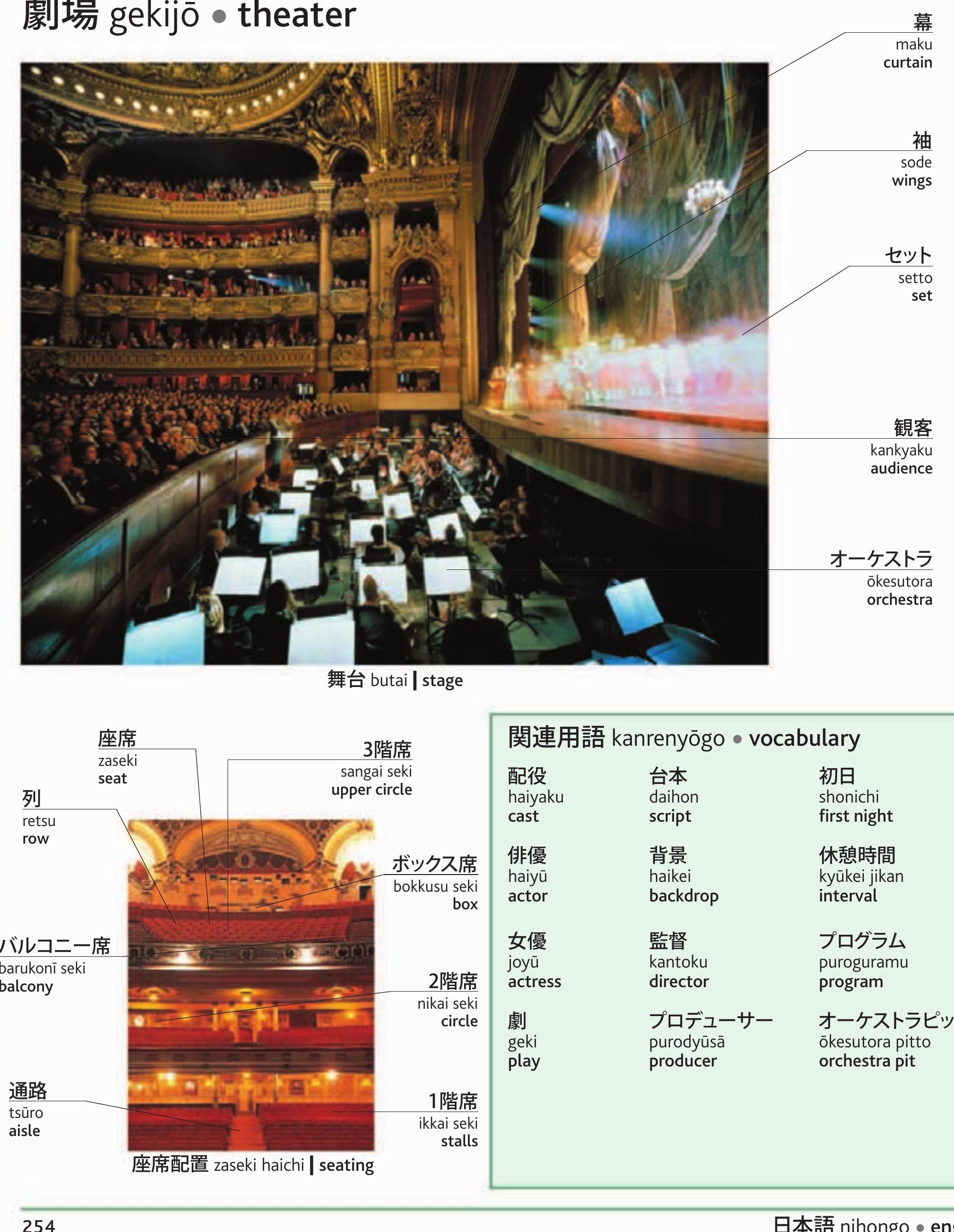 Figure 243 - Japanese English Bilingual Visual Dictionary