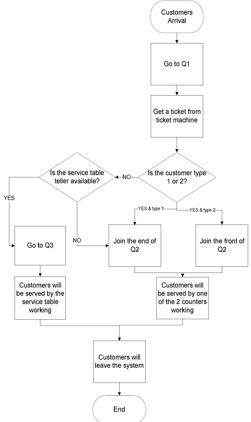 Flowchart of the simulation model. ‘fig. 3 shows the witness