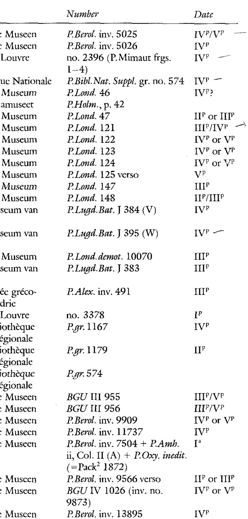 Table 2 - Greek Magical Papyri