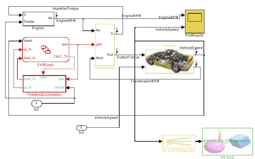 The simulink 3d animation model (skoda octavia) available in