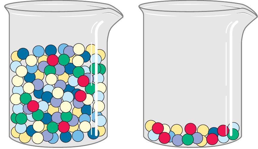 -23 activity versus specific activity. the difference