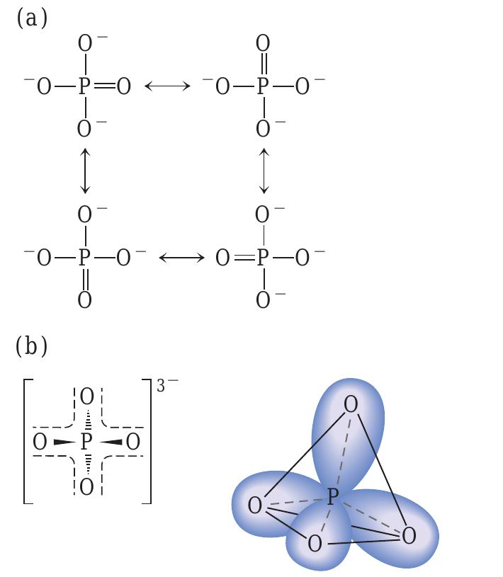 Alternative ways of showing the structure of inorganic