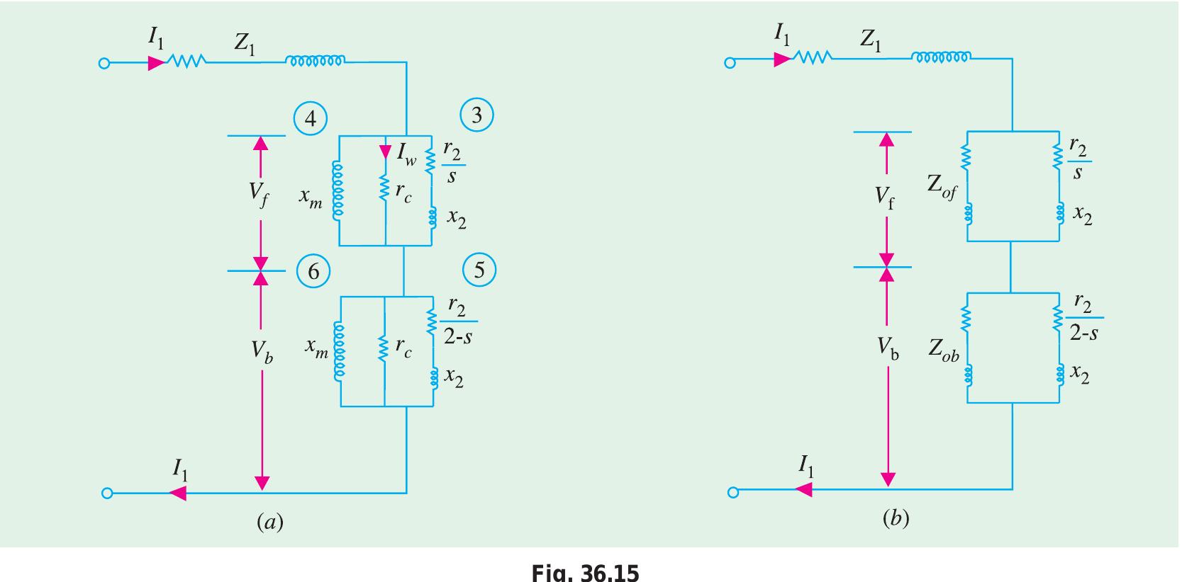 Example 36.1. discuss the revolving field theory of