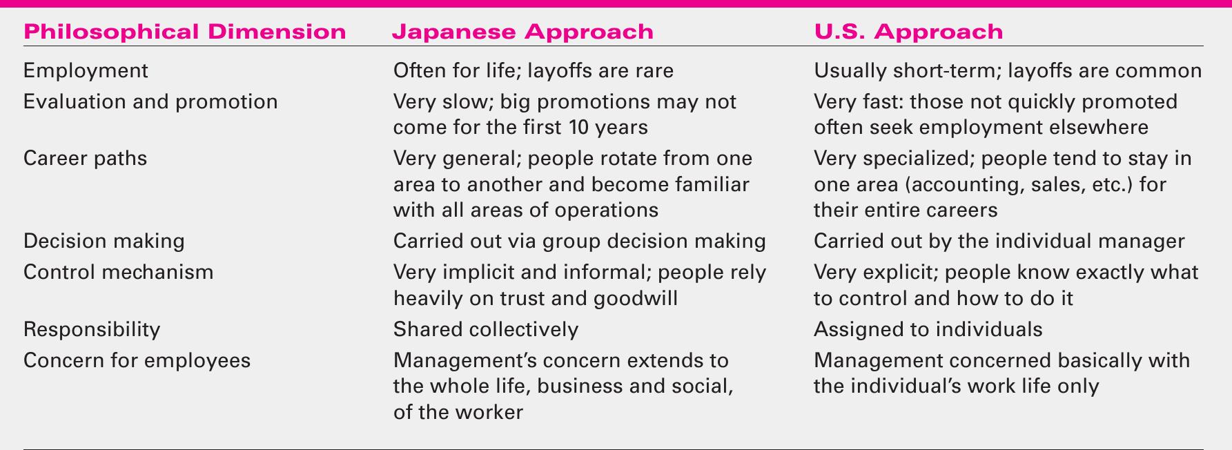 Source: adapted from william ouchi, theory z: how american