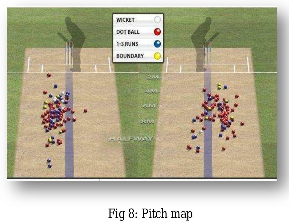 As shown above, the pitch map graphic uses information about