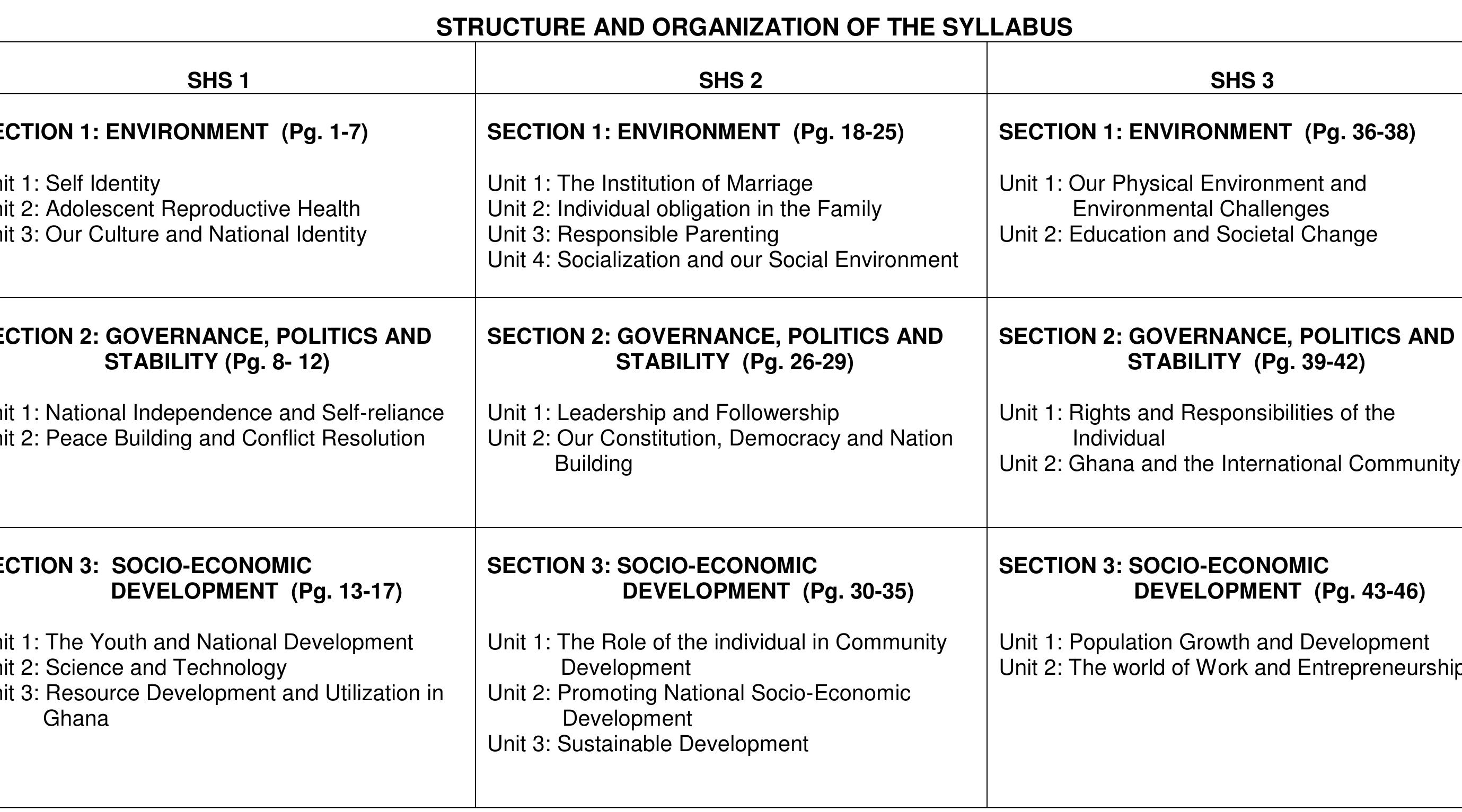 (PDF) Social Studies Syllabus, SHS 1-3 (2010)