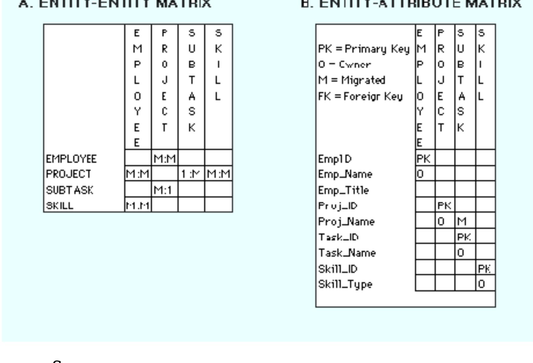 (PDF) Data Modeling