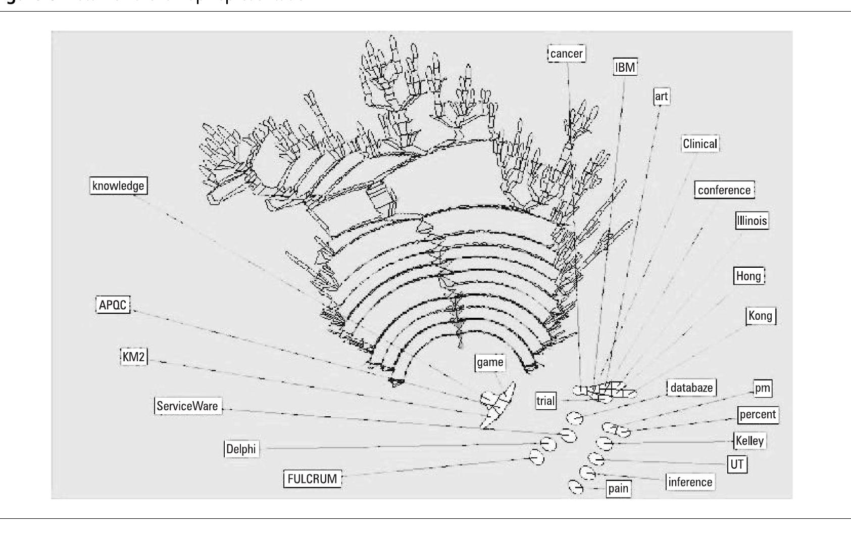 Mapping knowledge management these umap maps are but two