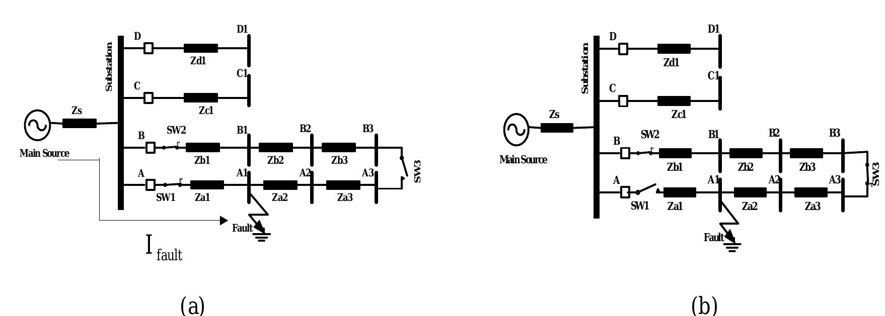 1 Typical Power Distribution System A Before