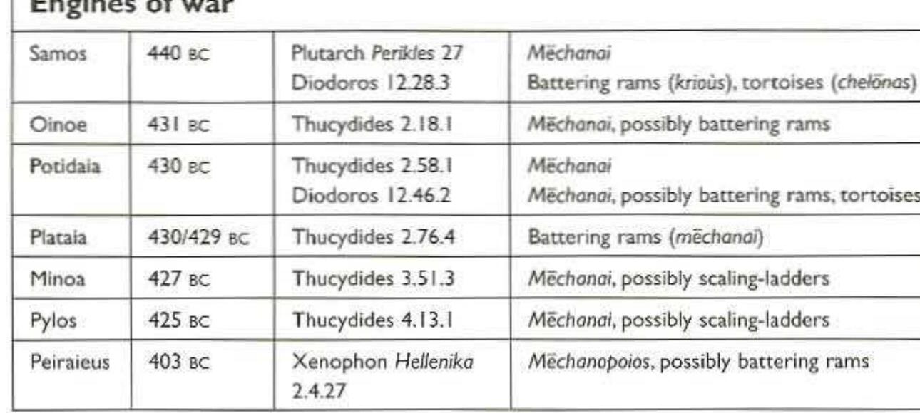 The non-torsion catapult was first deployed, in the form of