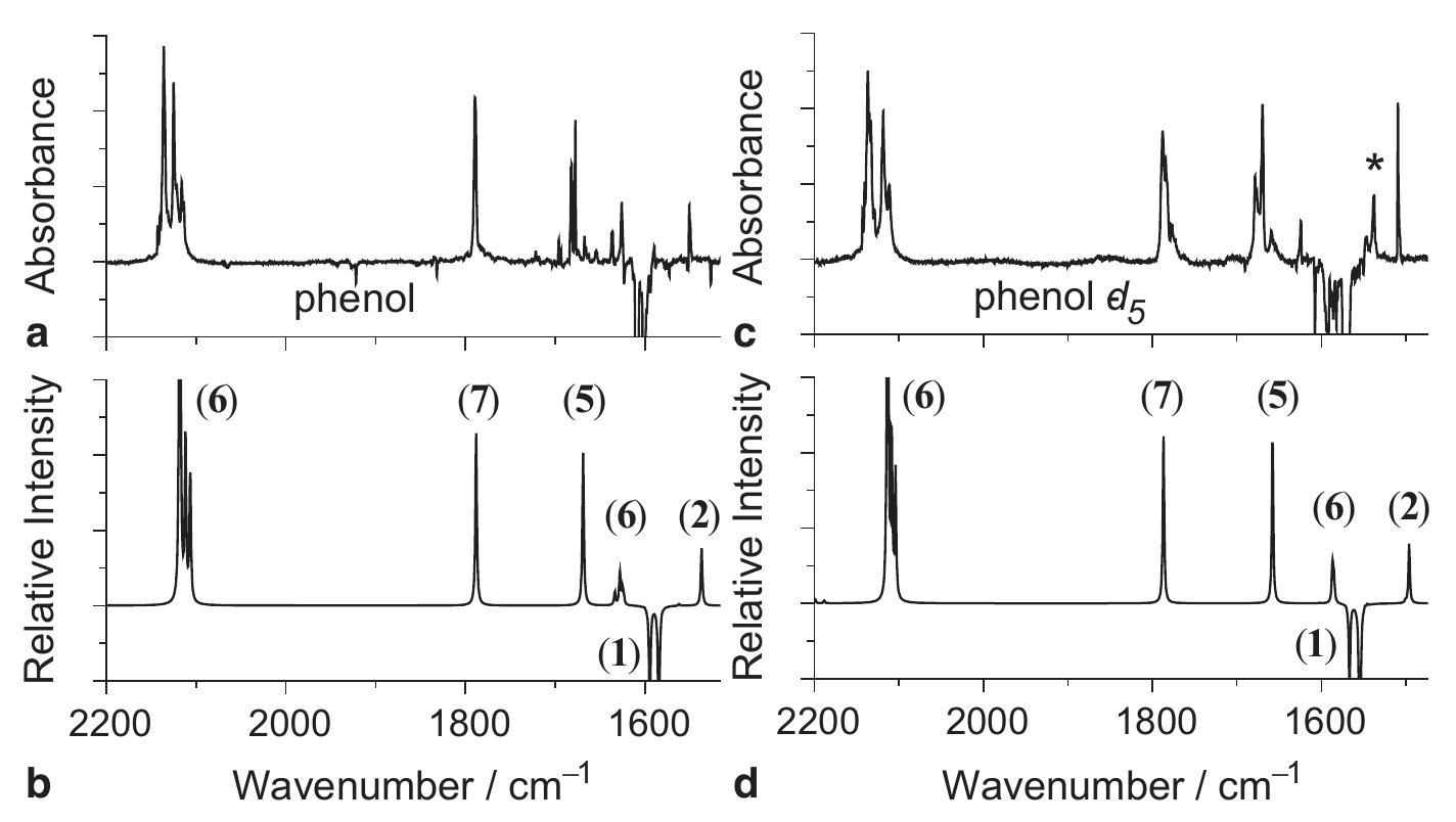 25 difference ir spectra showing bands of photoproducts