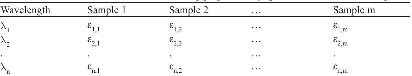1 matrix x obtain as a result of 1st step preprocessing