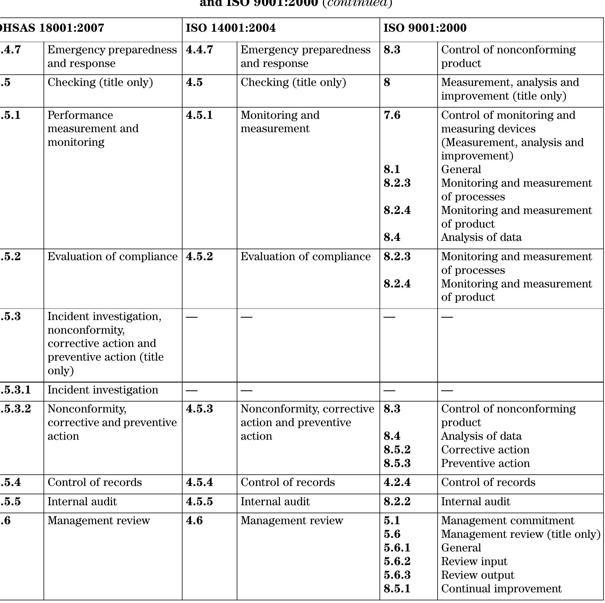 (PDF) OHSAS 18001 2007