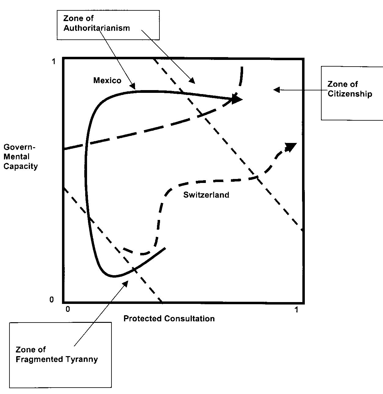 3. mexican and swiss paths toward democracy, 1750-1990