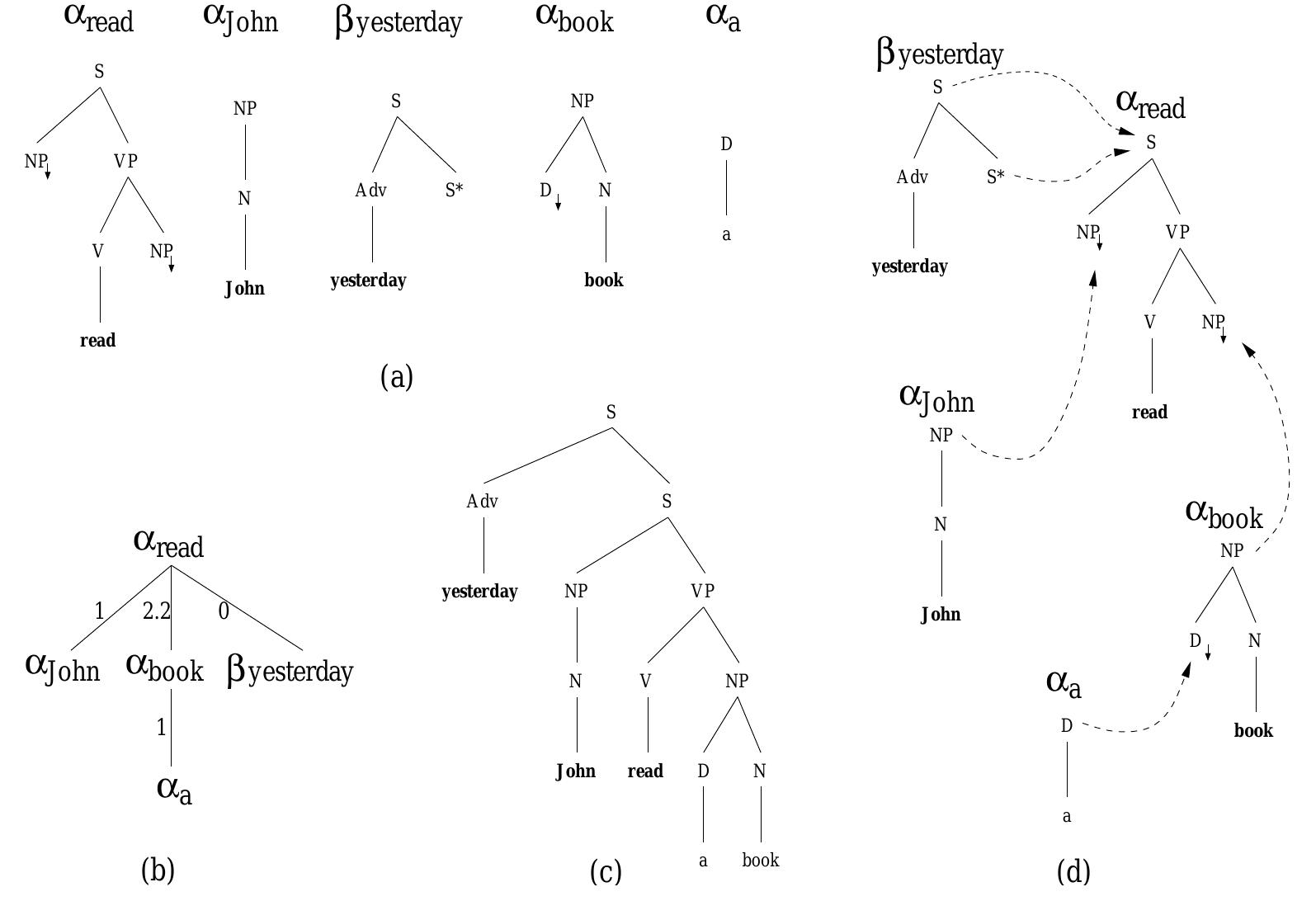 Figure 1 - from Using genetic algorithms to create