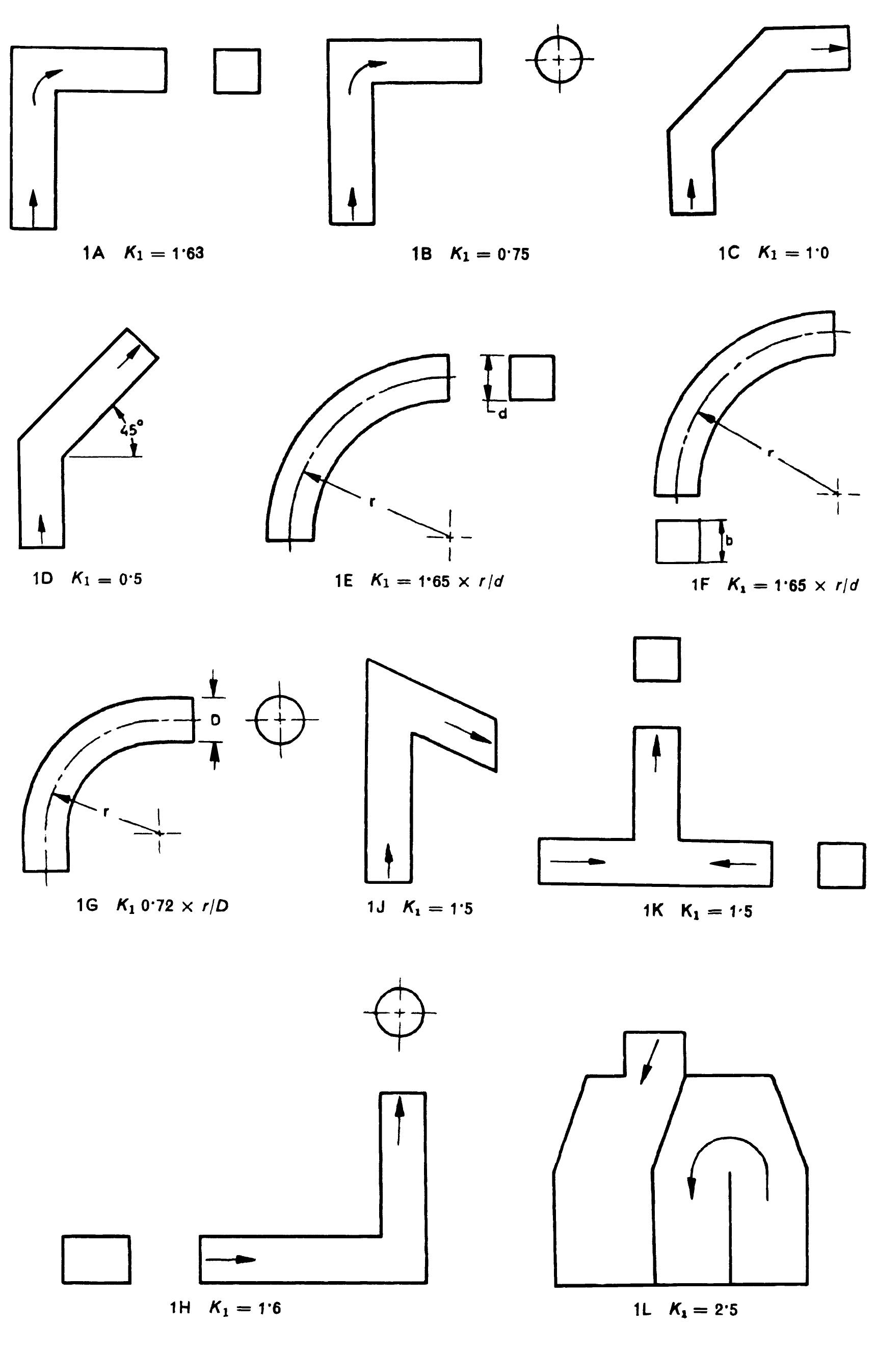 Fic. 1 coefficient of friction ( k, ) in bends