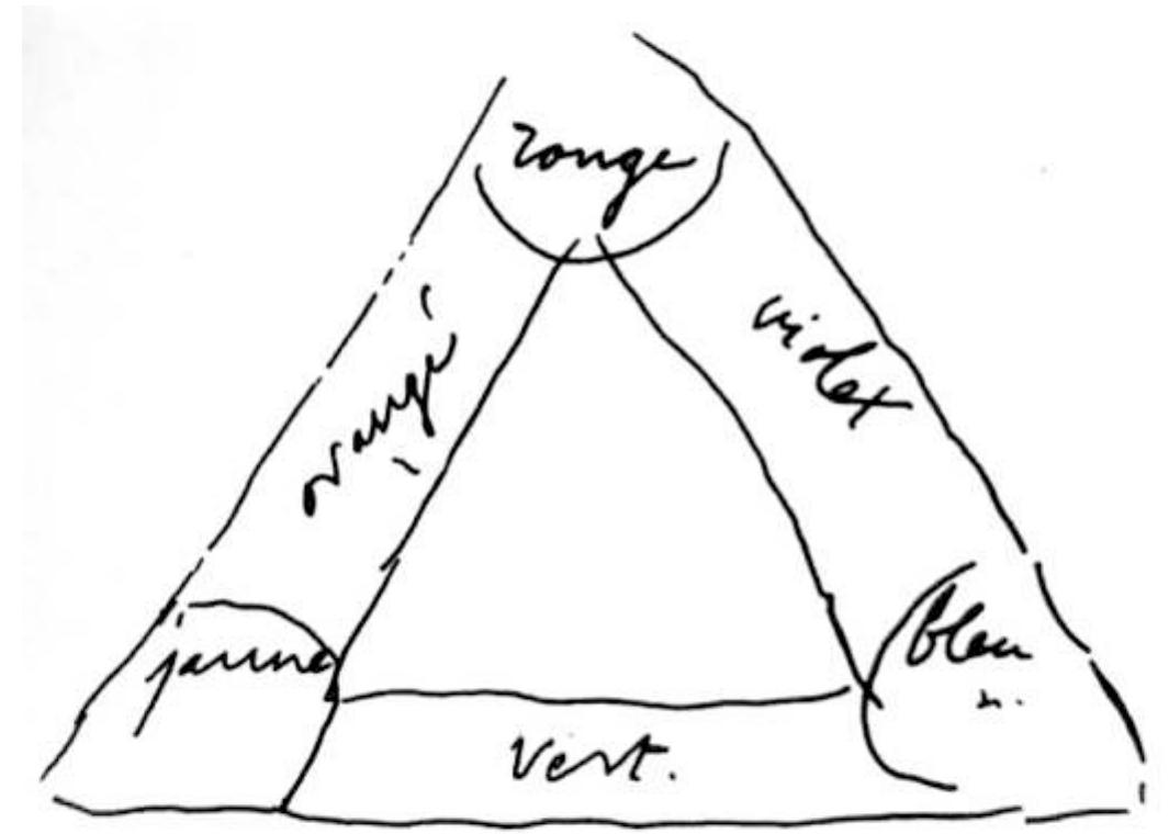 Figure 9 - Chevreul’s Colour Theory and its Consequences for