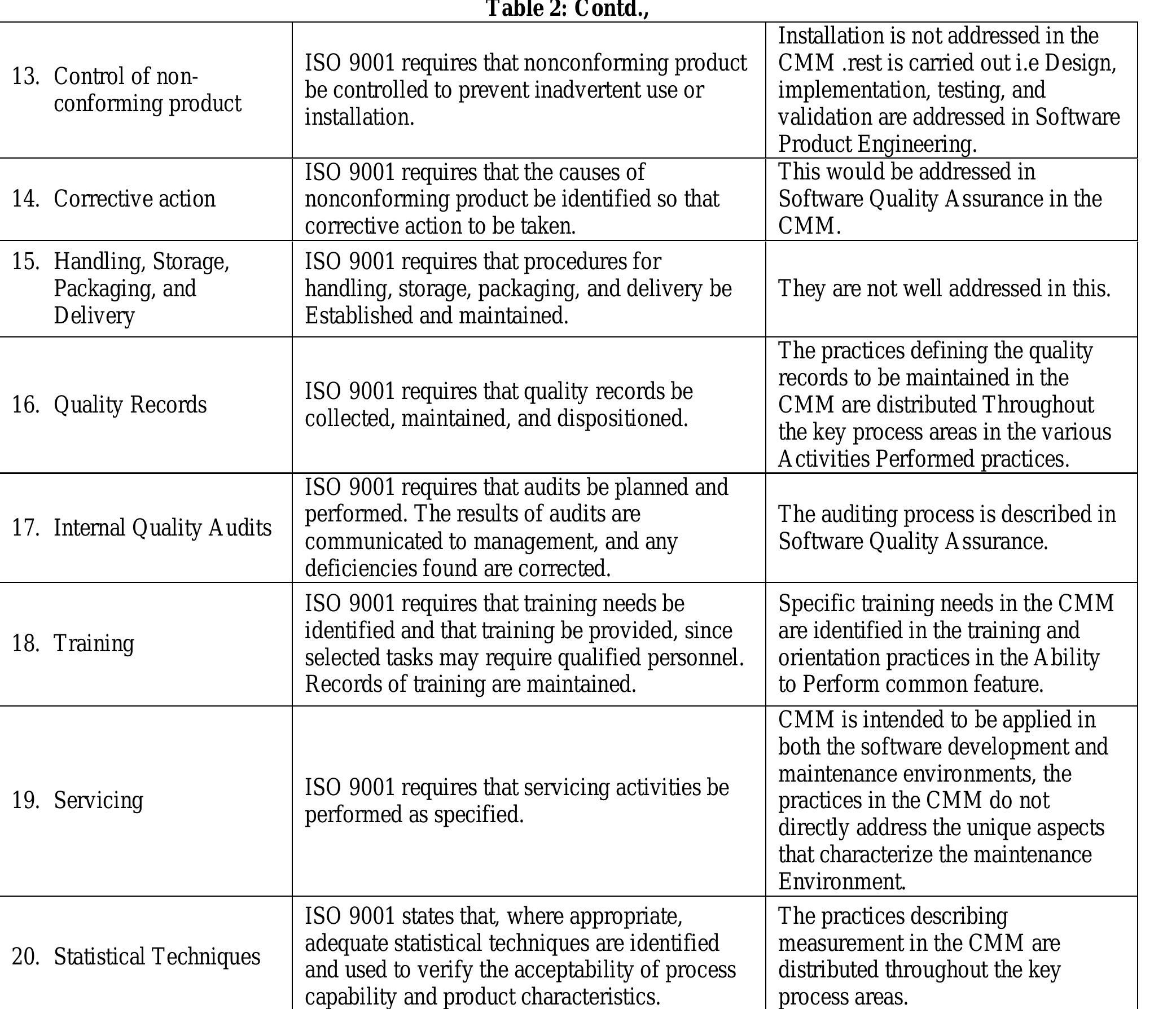 Conclusions efficacy of iso 9000 standards c onversely cmm