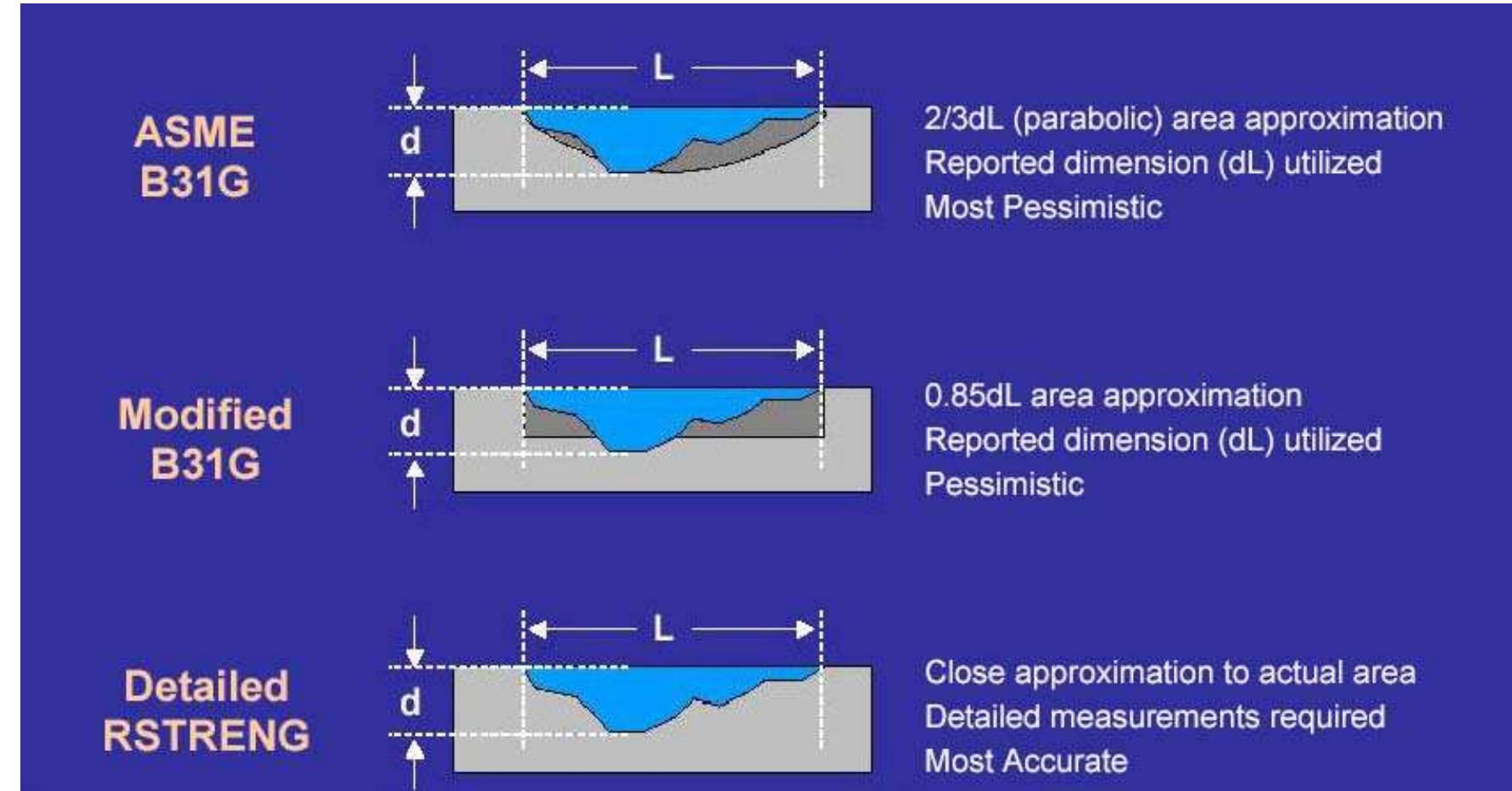 10 - comparison of asme b31g and related methodology.