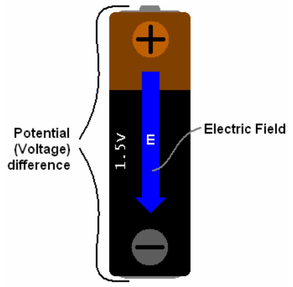 In a aa cell, the positive and negative electrodes are In a aa cell, the positive and negative electrodes are