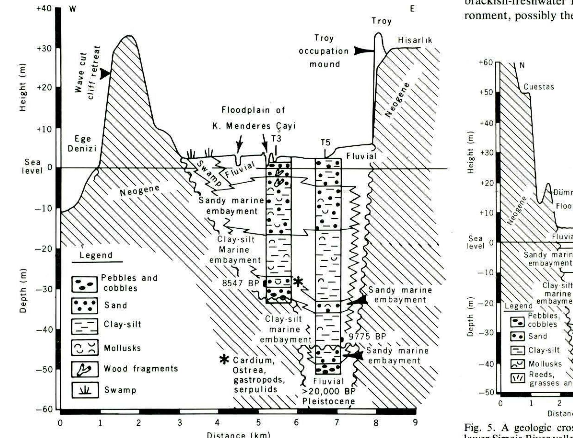 A geologic cross section from the cliffs of the sigeum