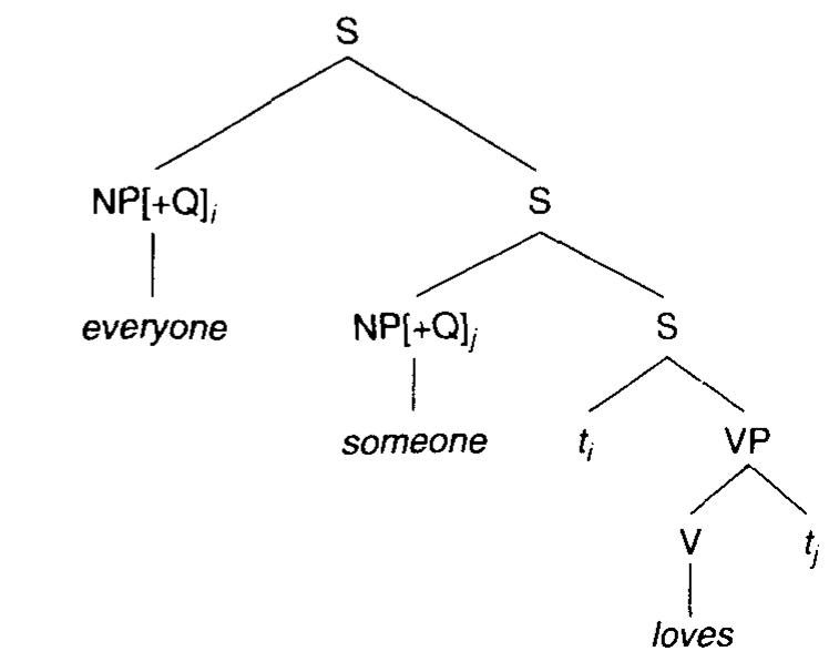 Lf structure for the narrow-scope existential reading of