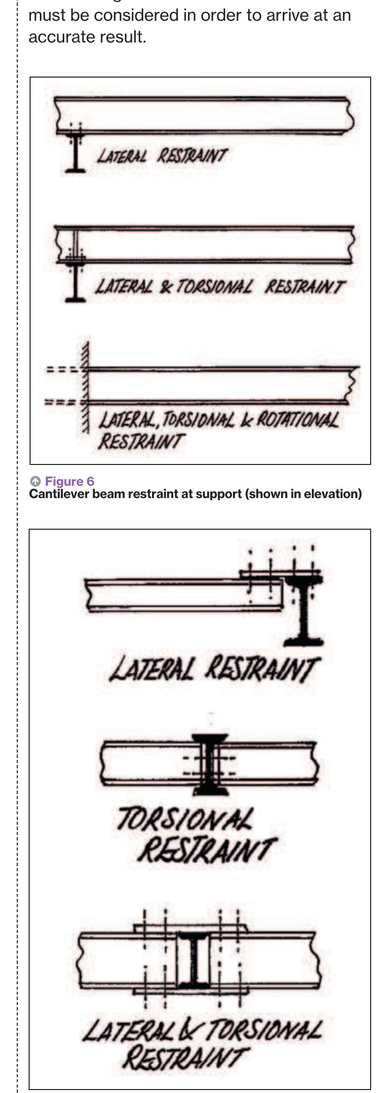 Figure 3 - from TheStructuralEngineer 28 Technical Guidance