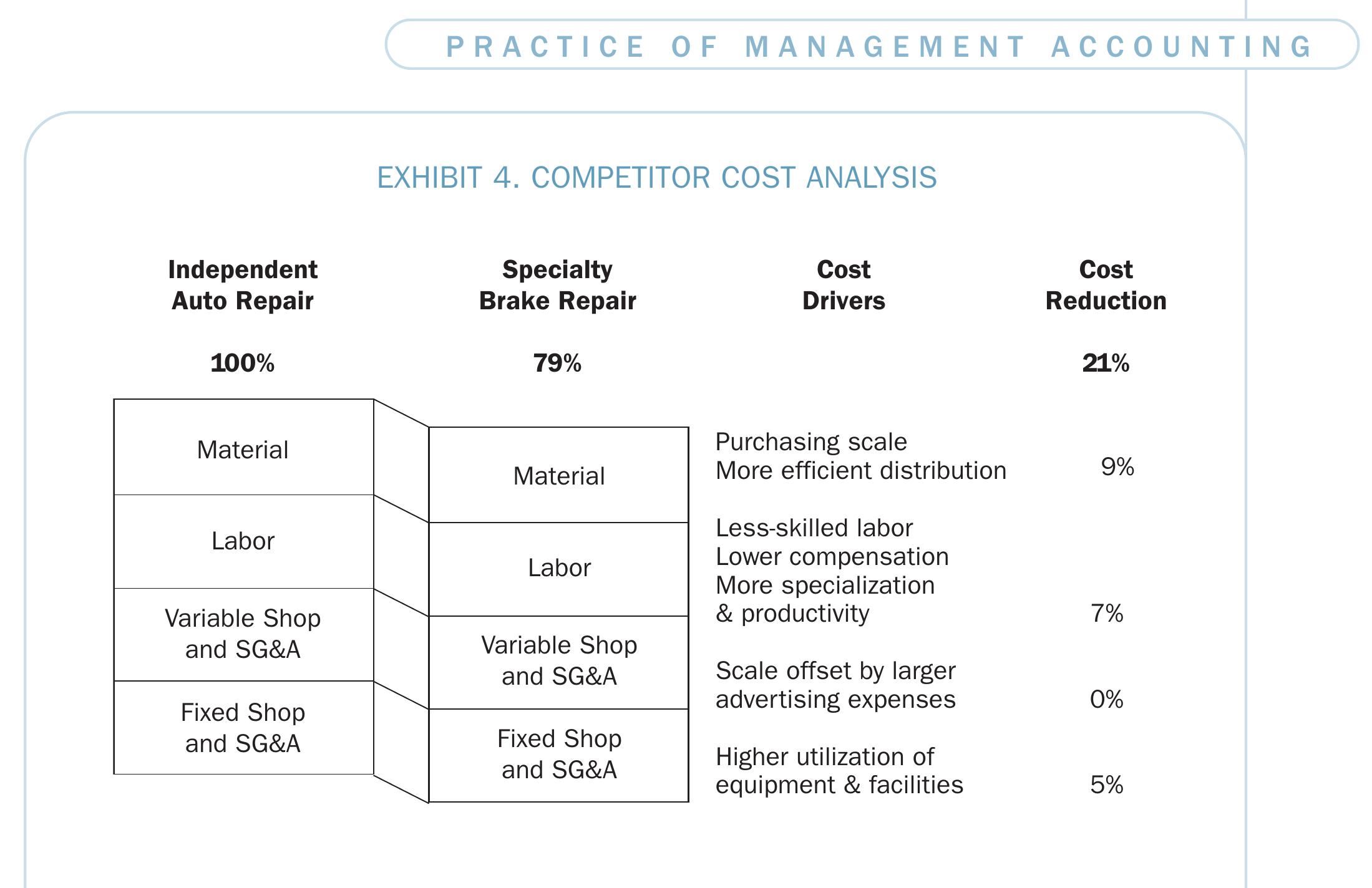 Internal Differentiation Analysis 4674