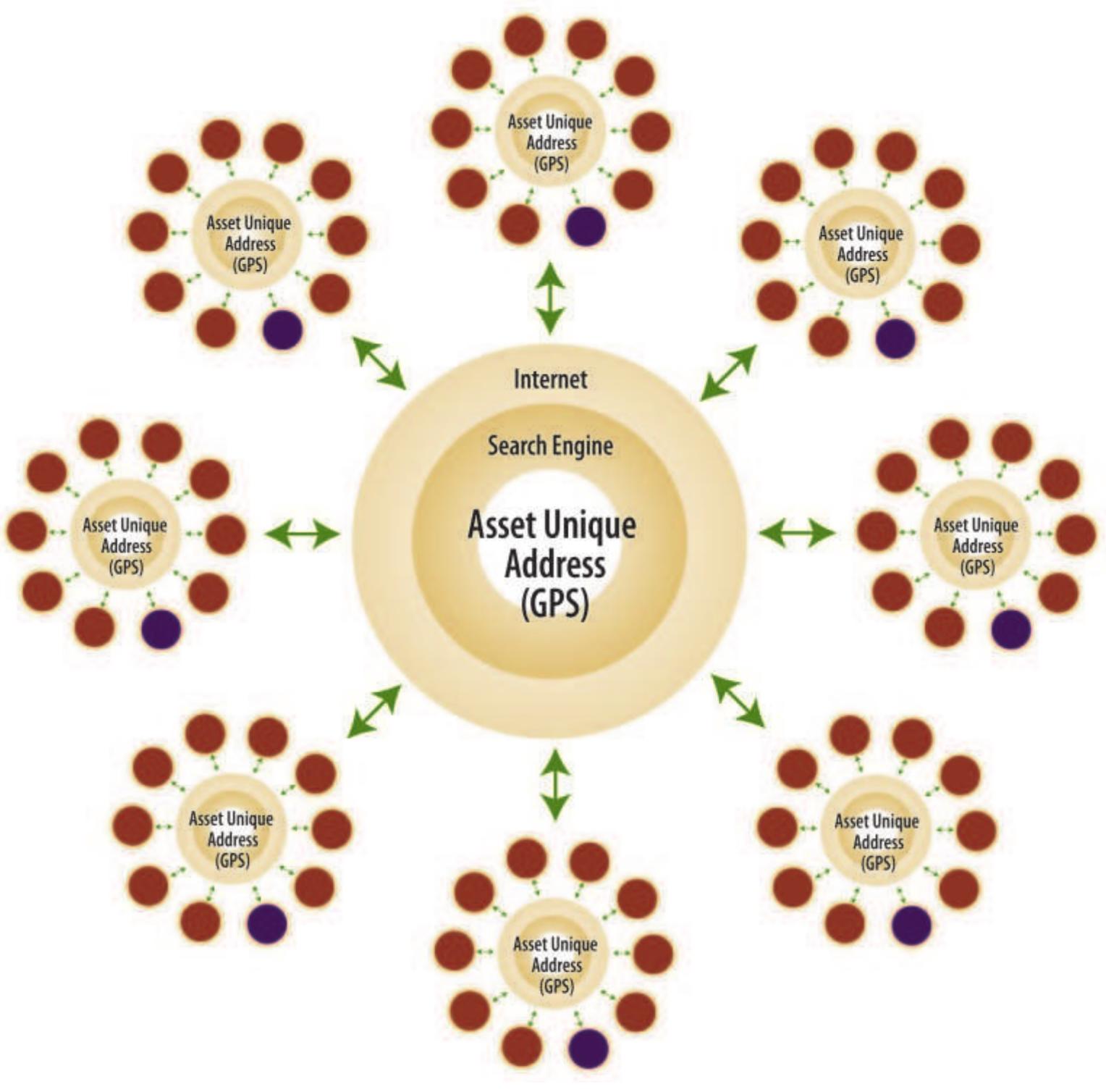 Diagram showing an example of project information manage-