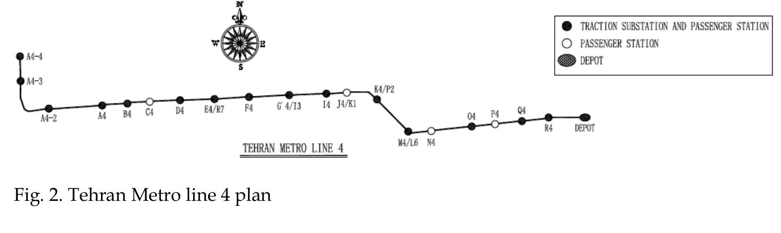2. an introduvtion of tehran metro line 4 4. the simulations