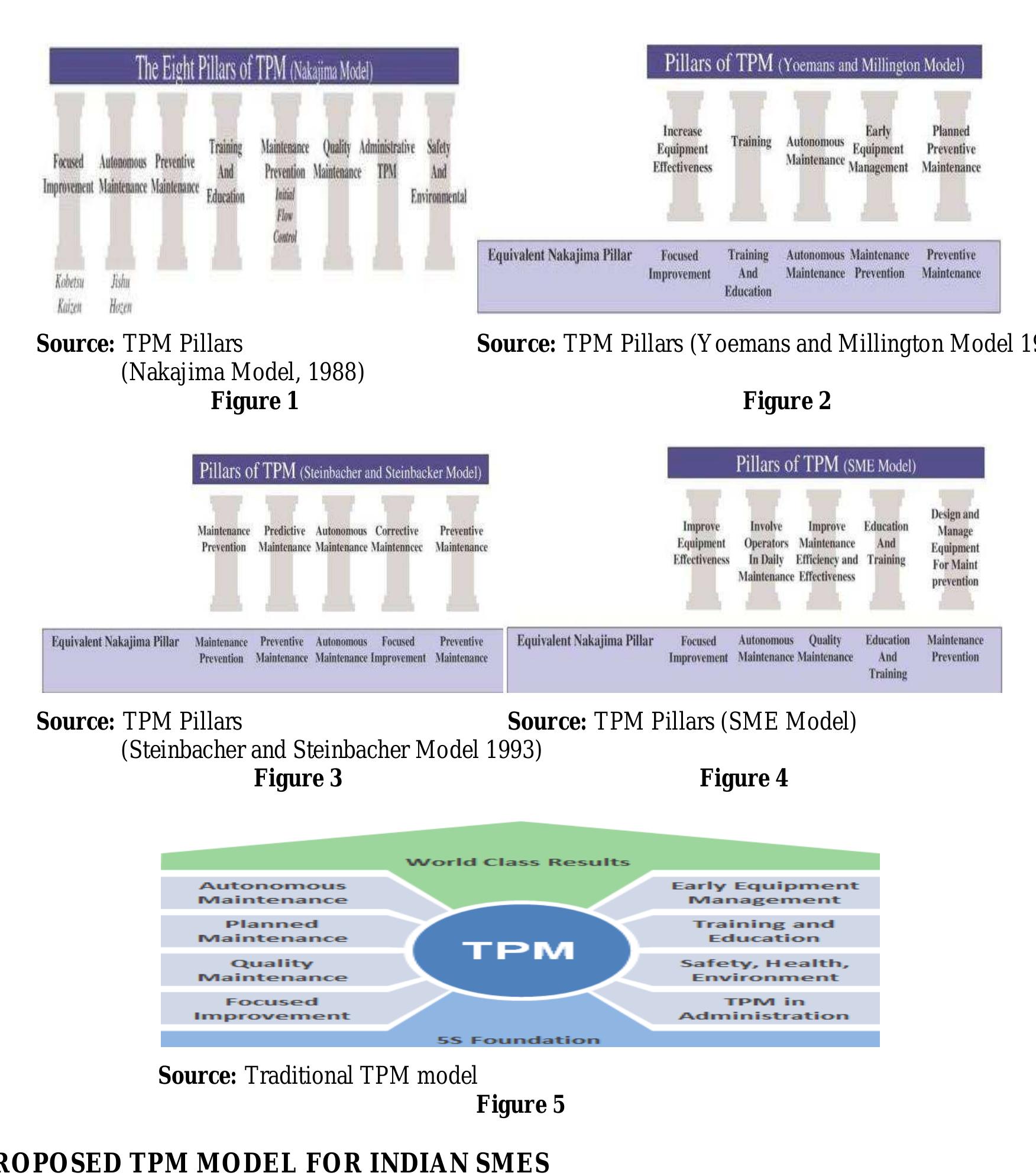 There are 5 primary phases of 5s for work place: sorting,