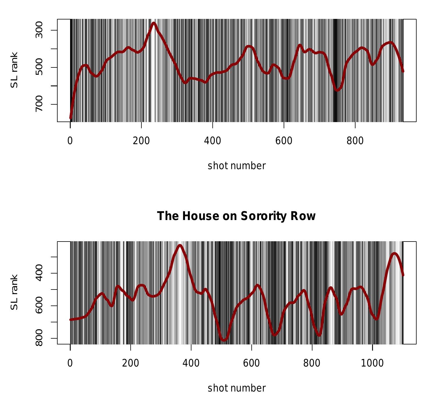 8: gray-scale plots for the ranked data of pinocchio and the