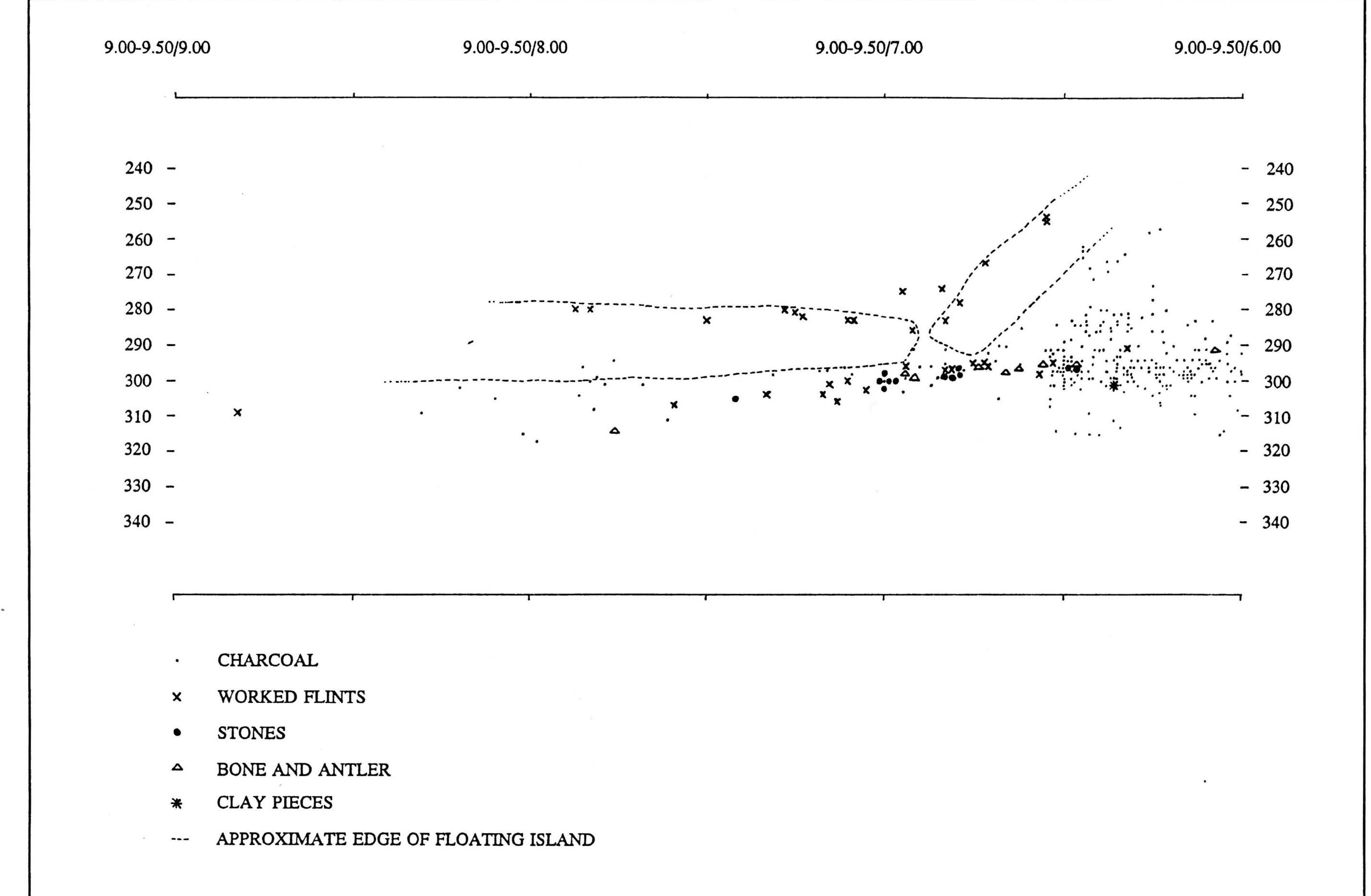 Figure 3 - The Maglemose Culture. The reconstruction of the