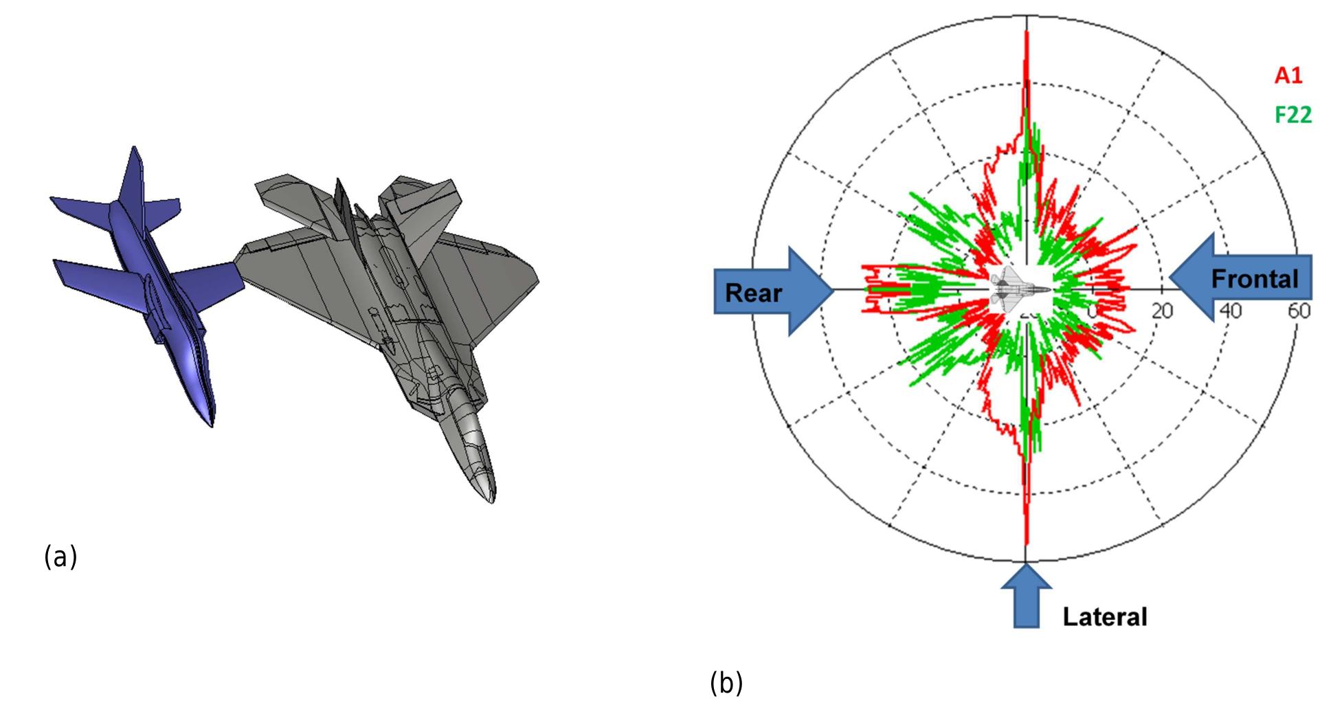 - (a) comparison of the sizes of the amx-a1 and the f-22.