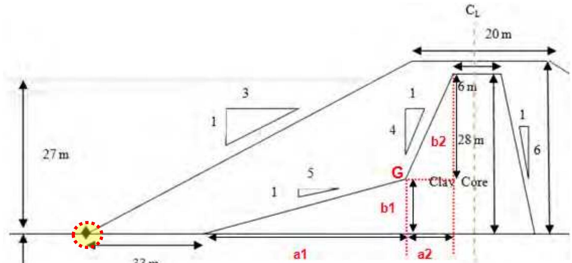 Al, a2, b1 and b2 lengths calculation for the determination