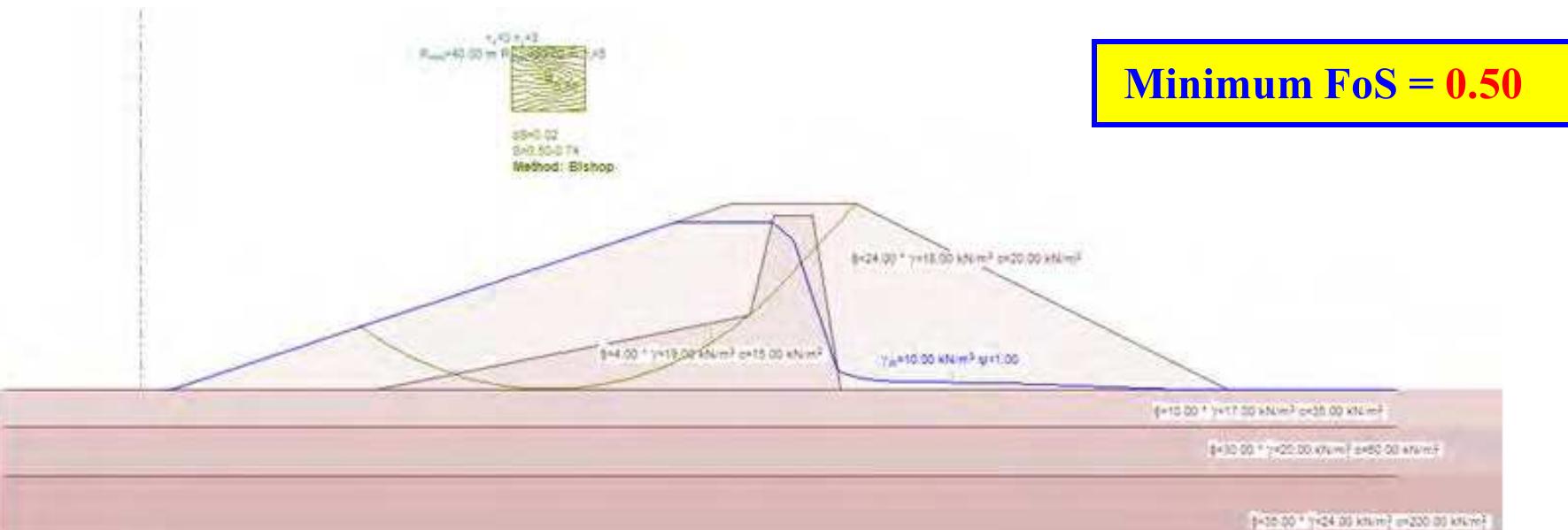 A: overall slope stability factor of safety for the loading