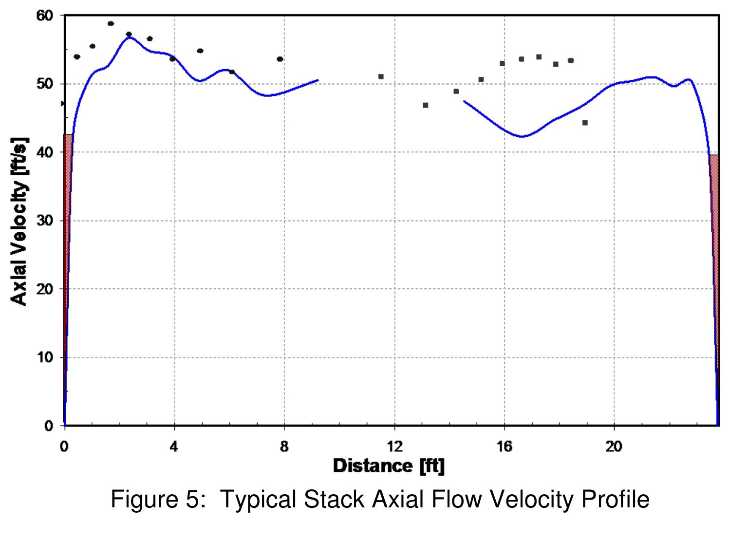 Figure 6 - Factors Affecting CEm Measurement Accuracy and