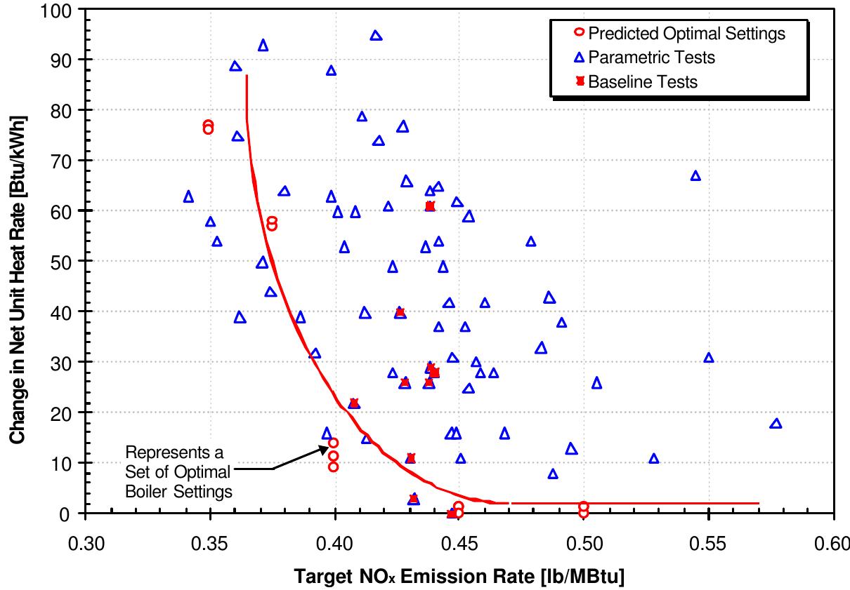 Ire 16. map of target no, emission rate versus change in