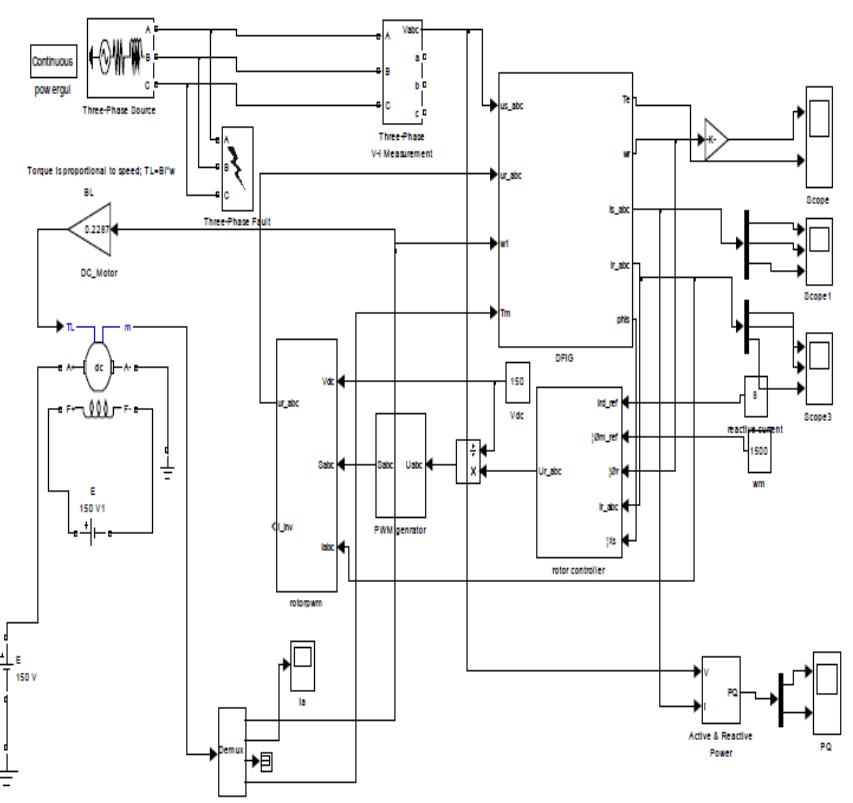 Simulink model of dfig with dc motor with three phase fault